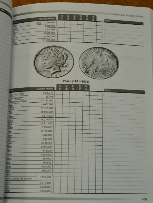 Check List and Record Book